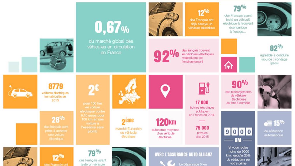 Agence Illustration & Infographie Lille | Visuels sur Mesure