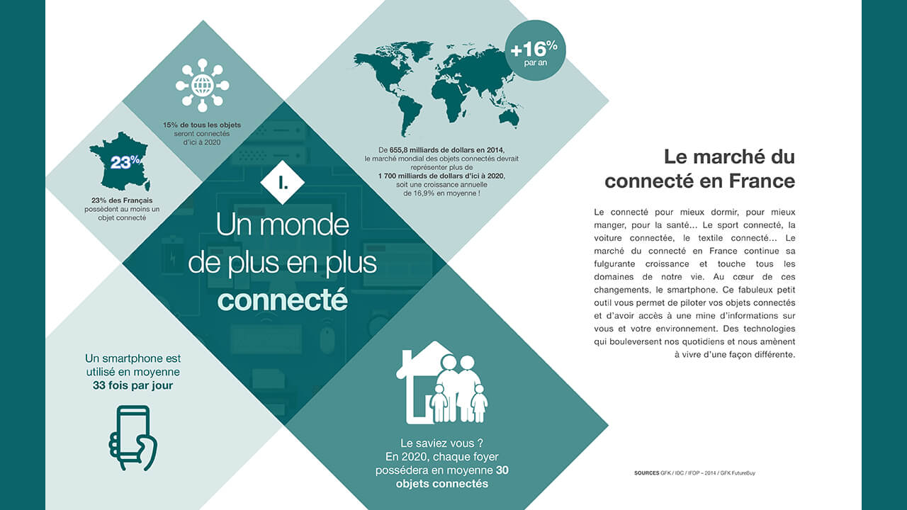 Agence Illustration & Infographie Lille | Visuels sur Mesure